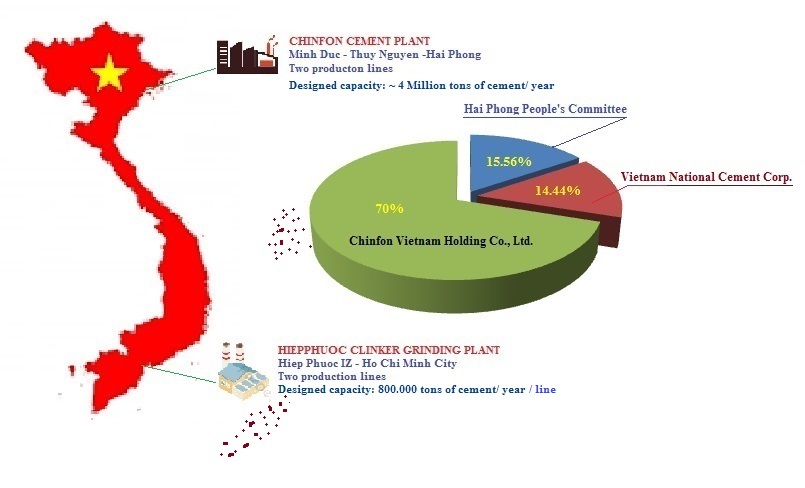 Chinfon. About us